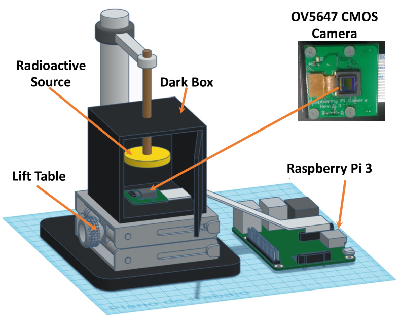 [2402.13993] Particle detection performance and Geant4 simulation with low-cost CMOS technology