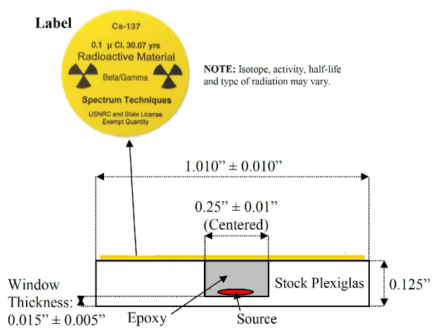 [2402.13993] Particle detection performance and Geant4 simulation with low-cost CMOS technology