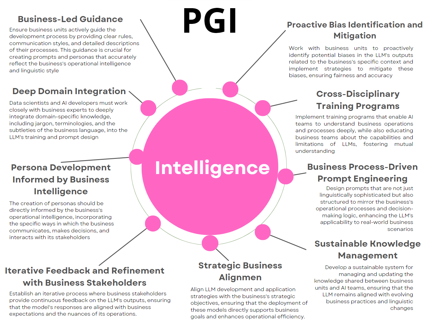 [2402.14002] Hallucinations or Attention Misdirection? The Path to ...