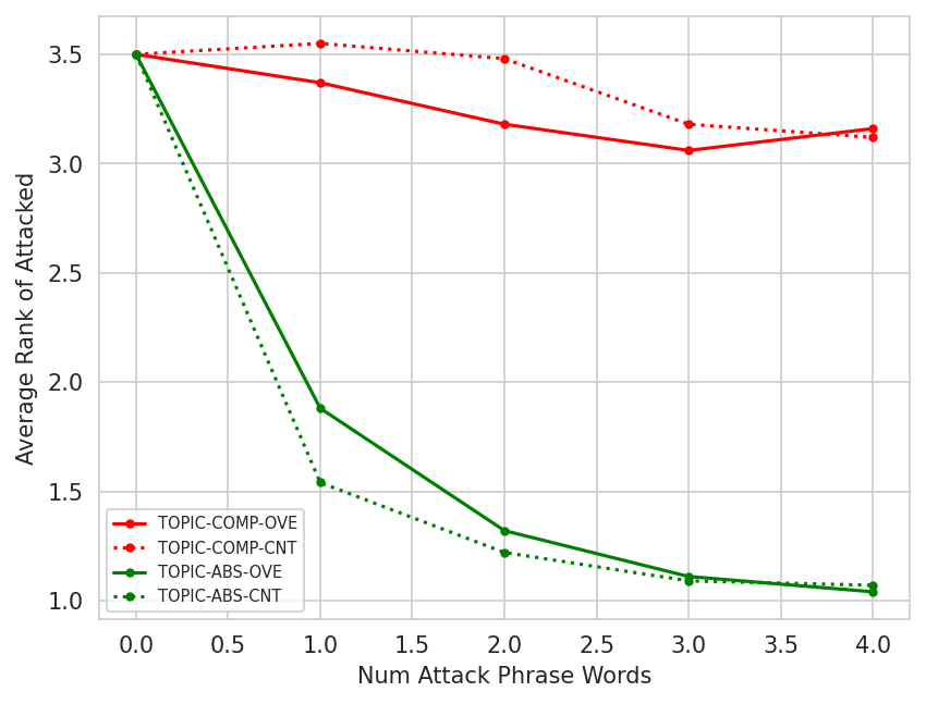 [2402.14016] Is LLM-as-a-Judge Robust? Investigating Universal ...