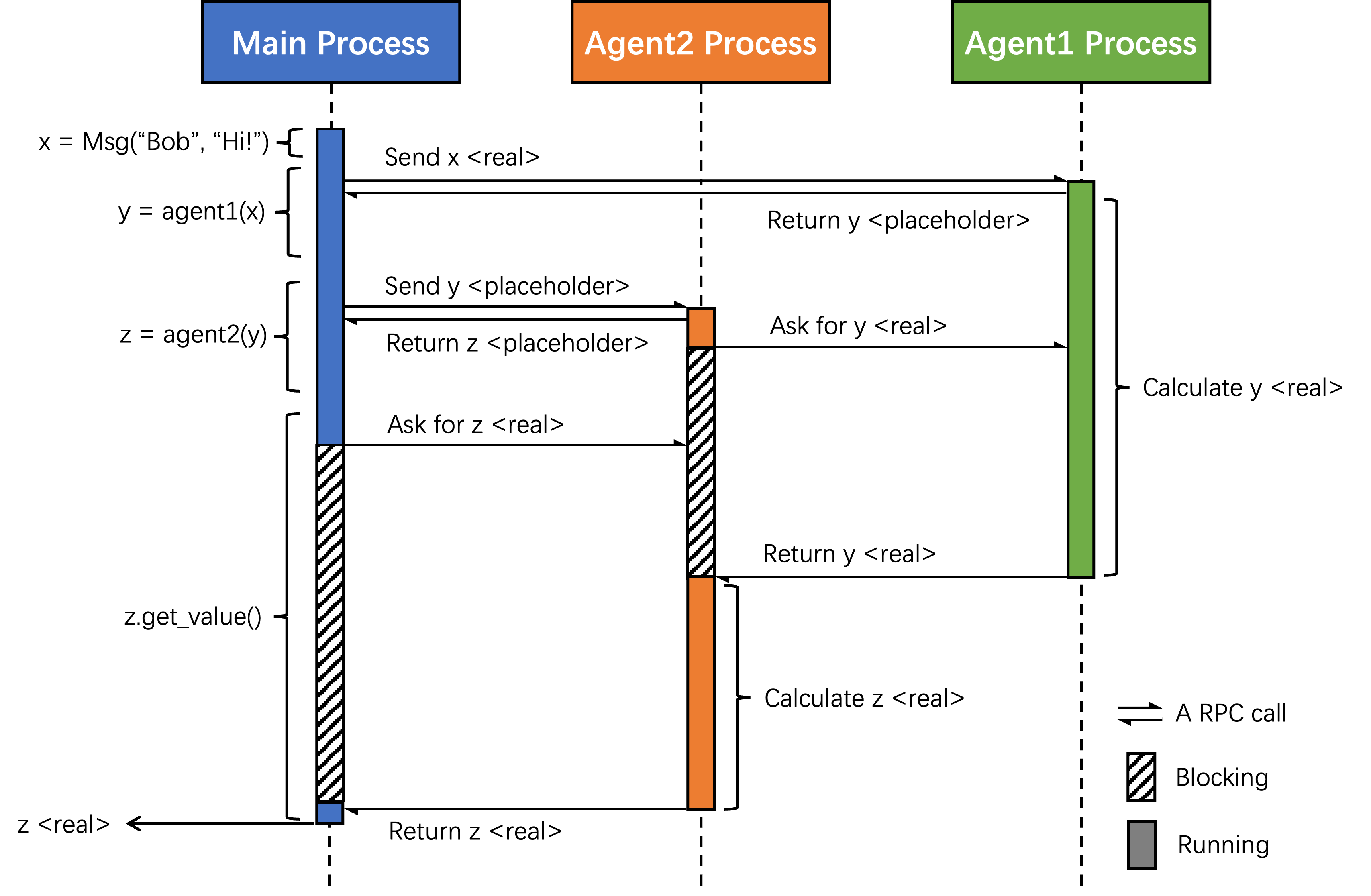 [2402.14034] AgentScope: A Flexible yet Robust Multi-Agent Platform