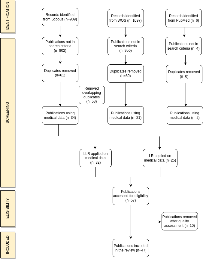 [2402.14045] Advancing Low-Rank and Local Low-Rank Matrix Approximation ...