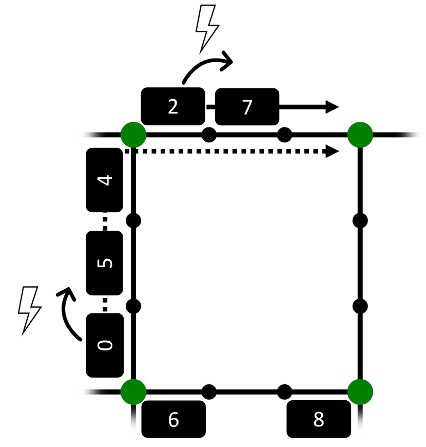 [2402.14065] Shuttling for Scalable Trapped-Ion Quantum Computers
