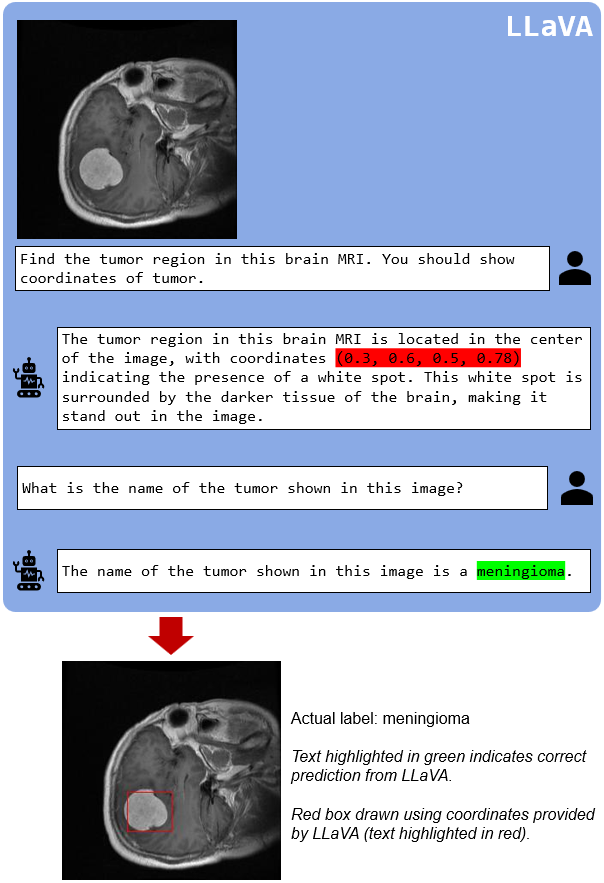[2402.14162] On Large Visual Language Models for Medical Imaging ...
