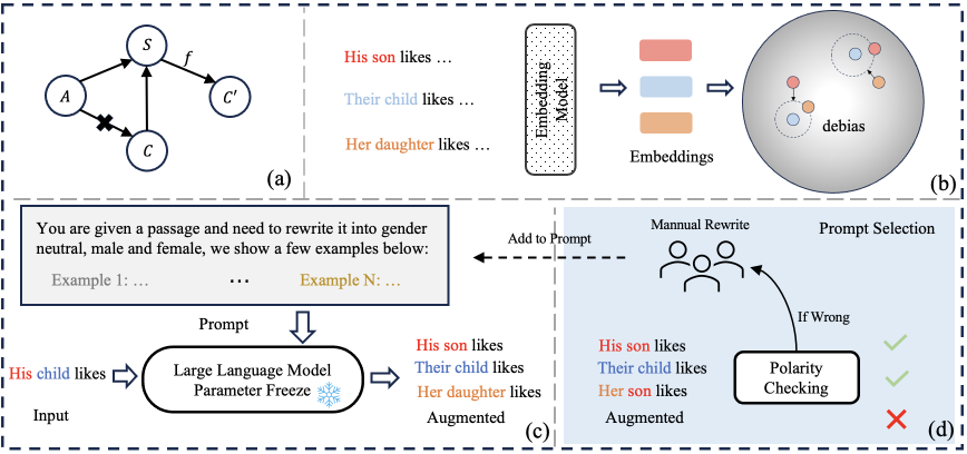 [2402.14208] Content Conditional Debiasing for Fair Text Embedding