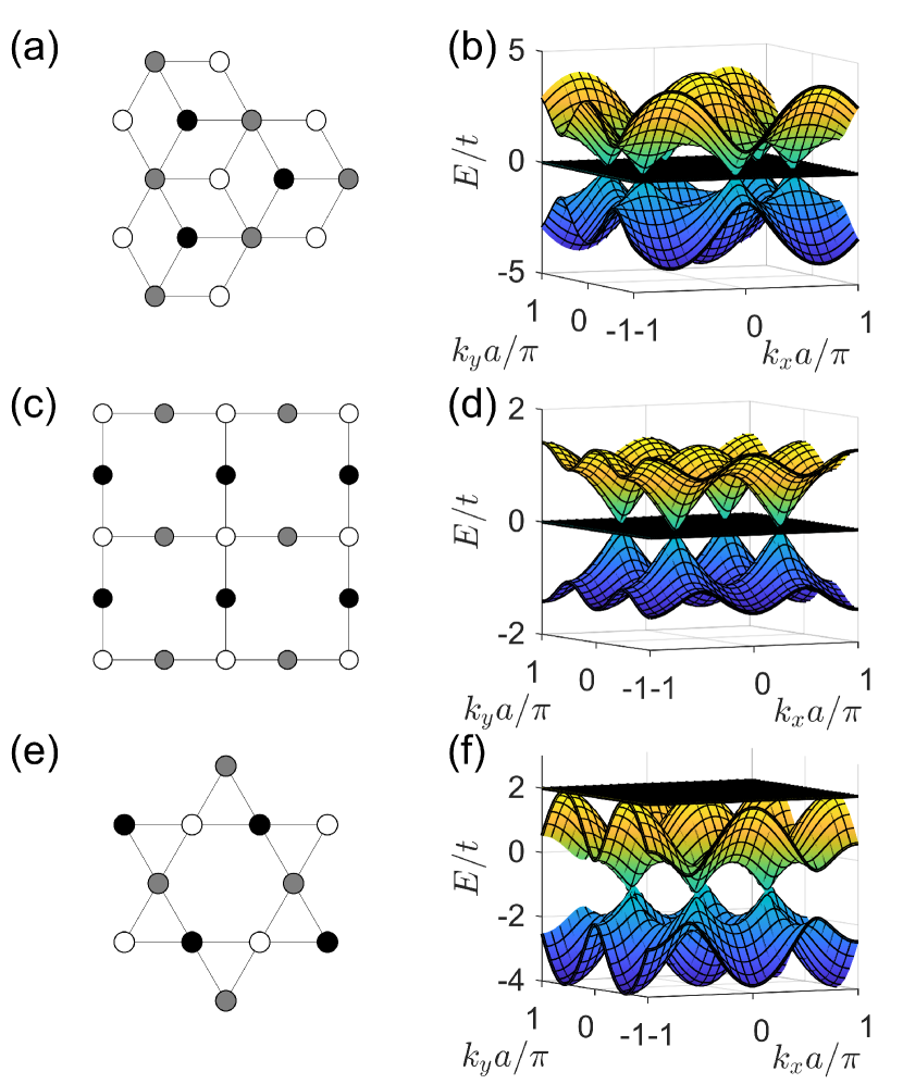 [2402.14238] Optical properties of two-dimensional Dirac-Weyl materials with a flat band