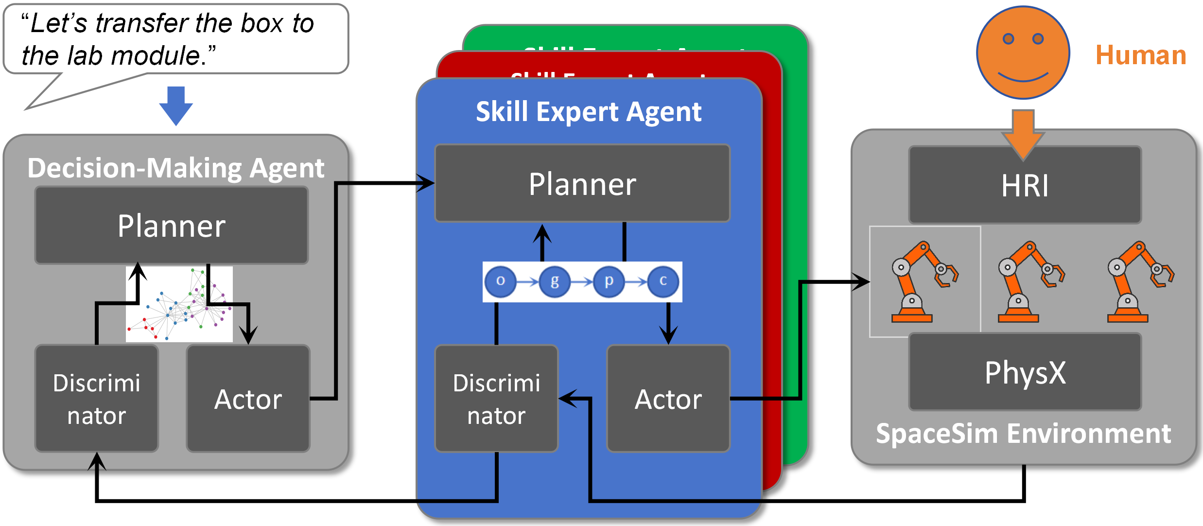 [2402.14299] We Choose to Go to Space: Agent-driven Human and Multi ...