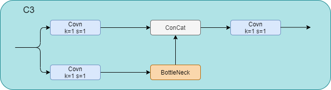 [2402.14309] YOLO-TLA: An Efficient and Lightweight Small Object Detection Model based on YOLOv5