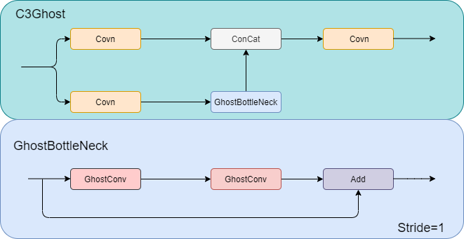 [2402.14309] YOLO-TLA: An Efficient and Lightweight Small Object Detection Model based on YOLOv5