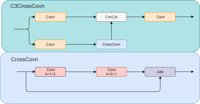 [2402.14309] YOLO-TLA: An Efficient and Lightweight Small Object Detection Model based on YOLOv5