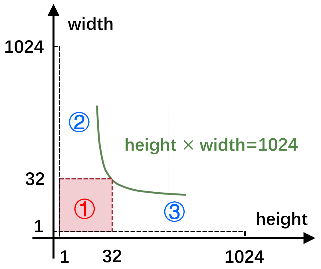 [2402.14327] Subobject-level Image Tokenization