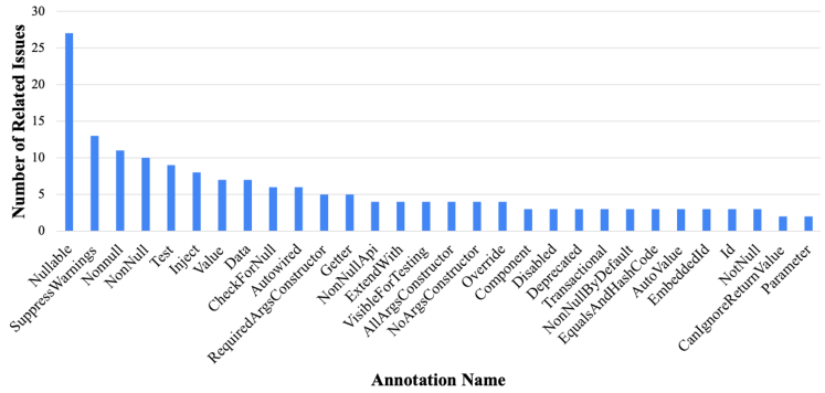 [2402.14366] Understanding and Detecting Annotation-Induced Faults of Static Analyzers
