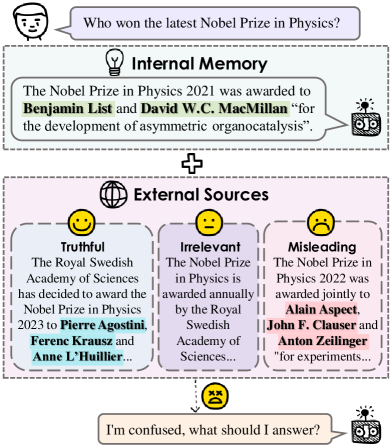 [2402.14409] Tug-of-War Between Knowledge: Exploring and Resolving Knowledge Conflicts in ...