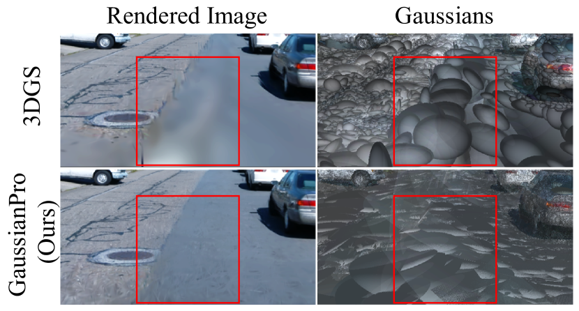 [2402.14650] 1 The sparse SfM points and less-constrained densification ...