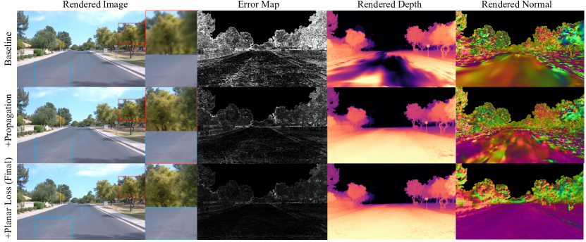 [2402.14650] 1 The sparse SfM points and less-constrained densification ...