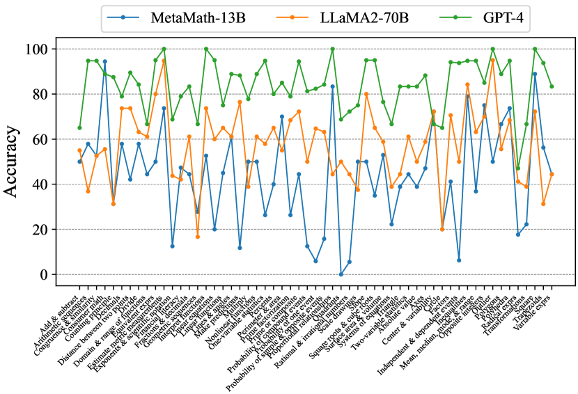 [2402.14660] ConceptMath: A Bilingual Concept-wise Benchmark for ...