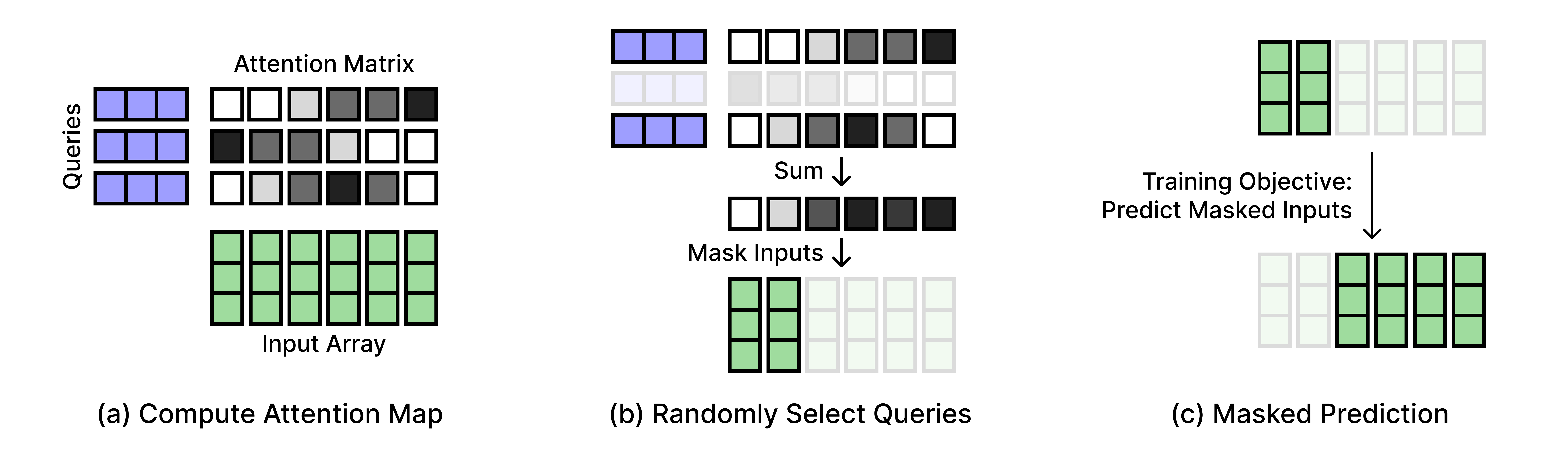[2402.14789] Self-Guided Masked Autoencoders for Domain-Agnostic Self ...