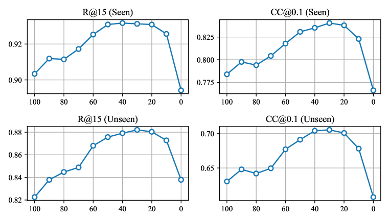 [2402.14817] Cameras as Rays: Pose Estimation via Ray Diffusion