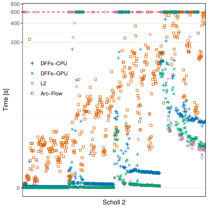 [2402.14821] Constraint Propagation on GPU: A Case Study for the Bin ...
