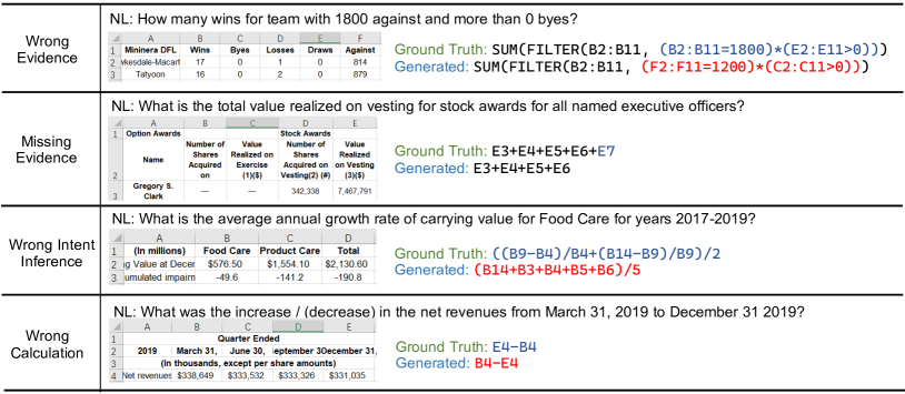 [2402.14853] NL2Formula: Generating Spreadsheet Formulas from Natural ...