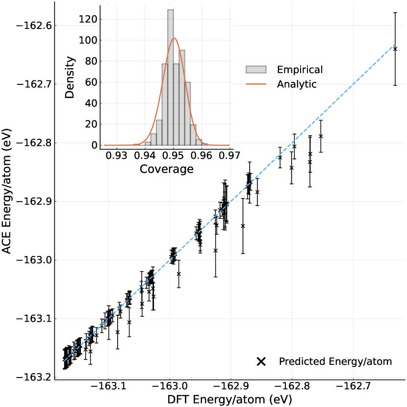 [2402.15419] Uncertainty Quantification in Atomistic Simulations of ...