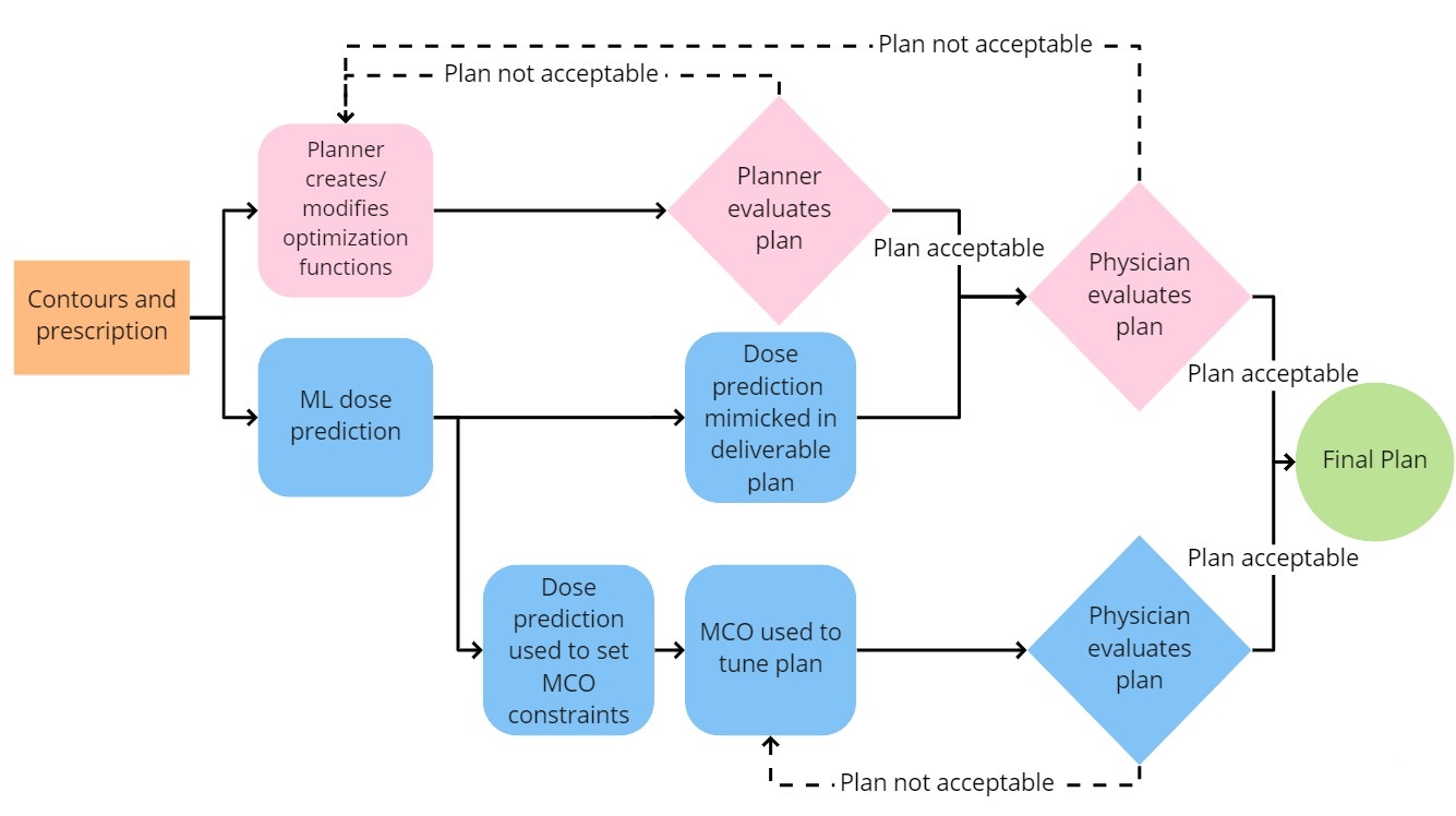 [2402.15466] Automatic treatment planning for radiotherapy: a cross ...