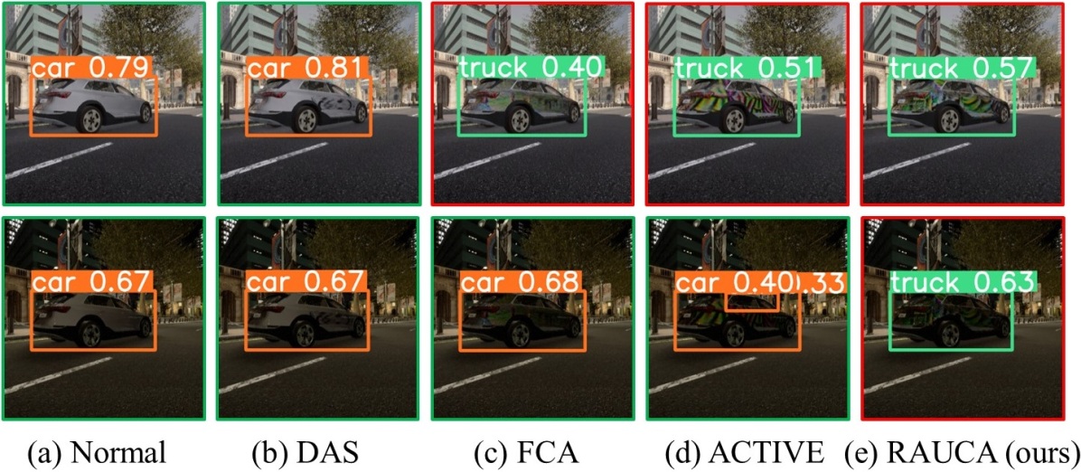 [2402.15853] RAUCA: A Novel Physical Adversarial Attack on Vehicle ...