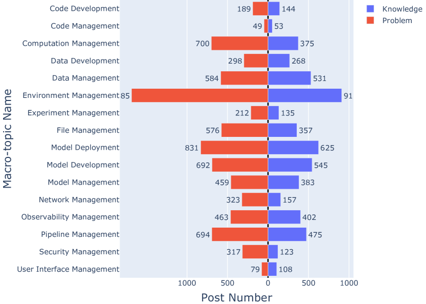 [2402.15990] An Empirical Study of Challenges in Machine Learning Asset Management