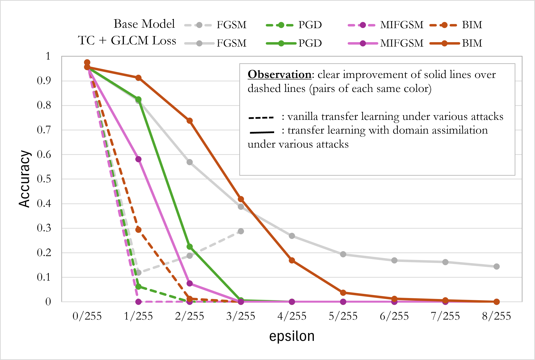 [2402.16005] Adversarial-Robust Transfer Learning for Medical Imaging ...