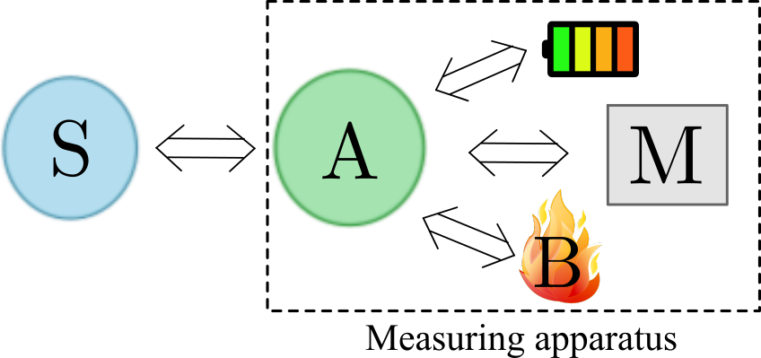 [2402.16037] Thermodynamically reversible quantum measurements and ...