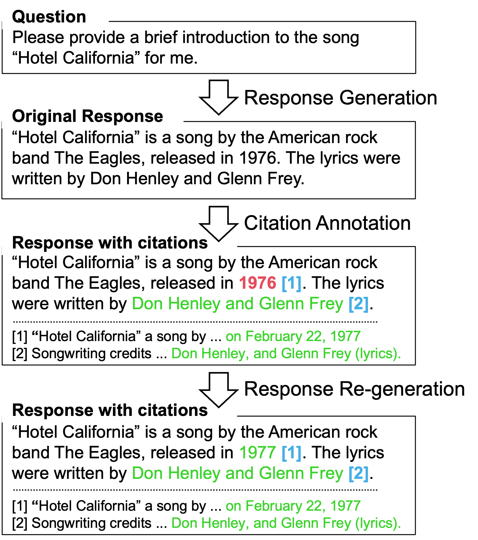[2402.16063] Citation-Enhanced Generation for LLM-based Chatbots