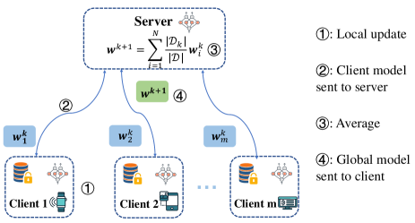 [2402.16091] Bayesian Neural Network For Personalized Federated ...