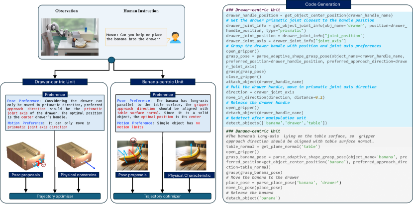 [2402.16117] RoboCodeX: Multimodal Code Generation for Robotic Behavior ...