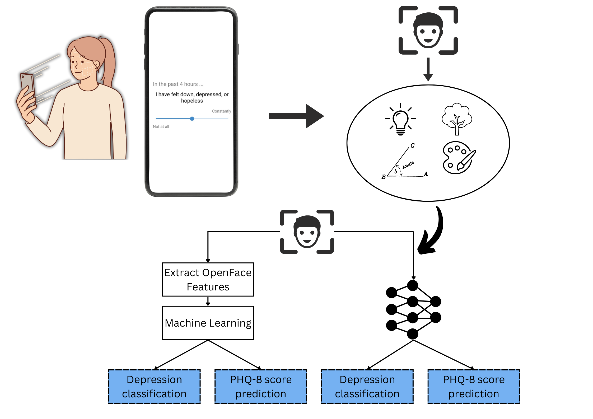 [2402.16182] MoodCapture: Depression Detection Using In-the-Wild ...