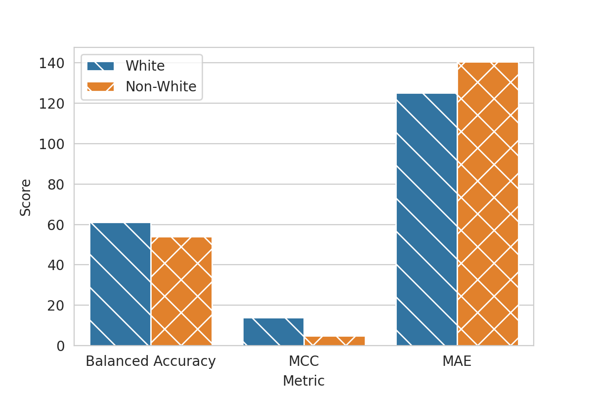 [2402.16182] MoodCapture: Depression Detection Using In-the-Wild ...