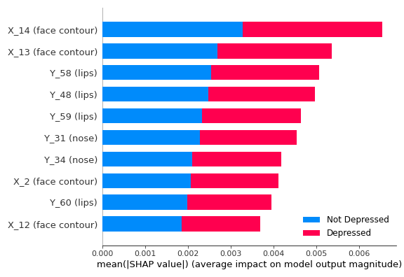 [2402.16182] MoodCapture: Depression Detection Using In-the-Wild ...