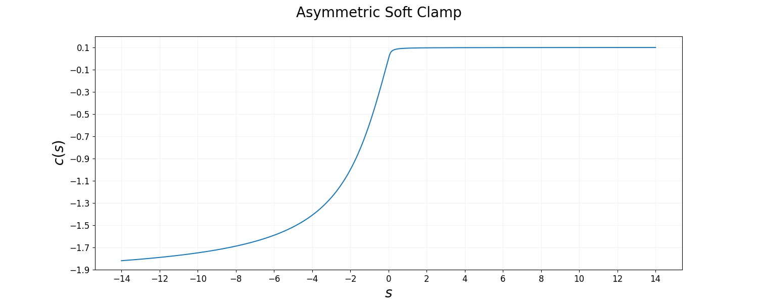 [2402.16408] Stable Training of Normalizing Flows for High-dimensional Variational Inference
