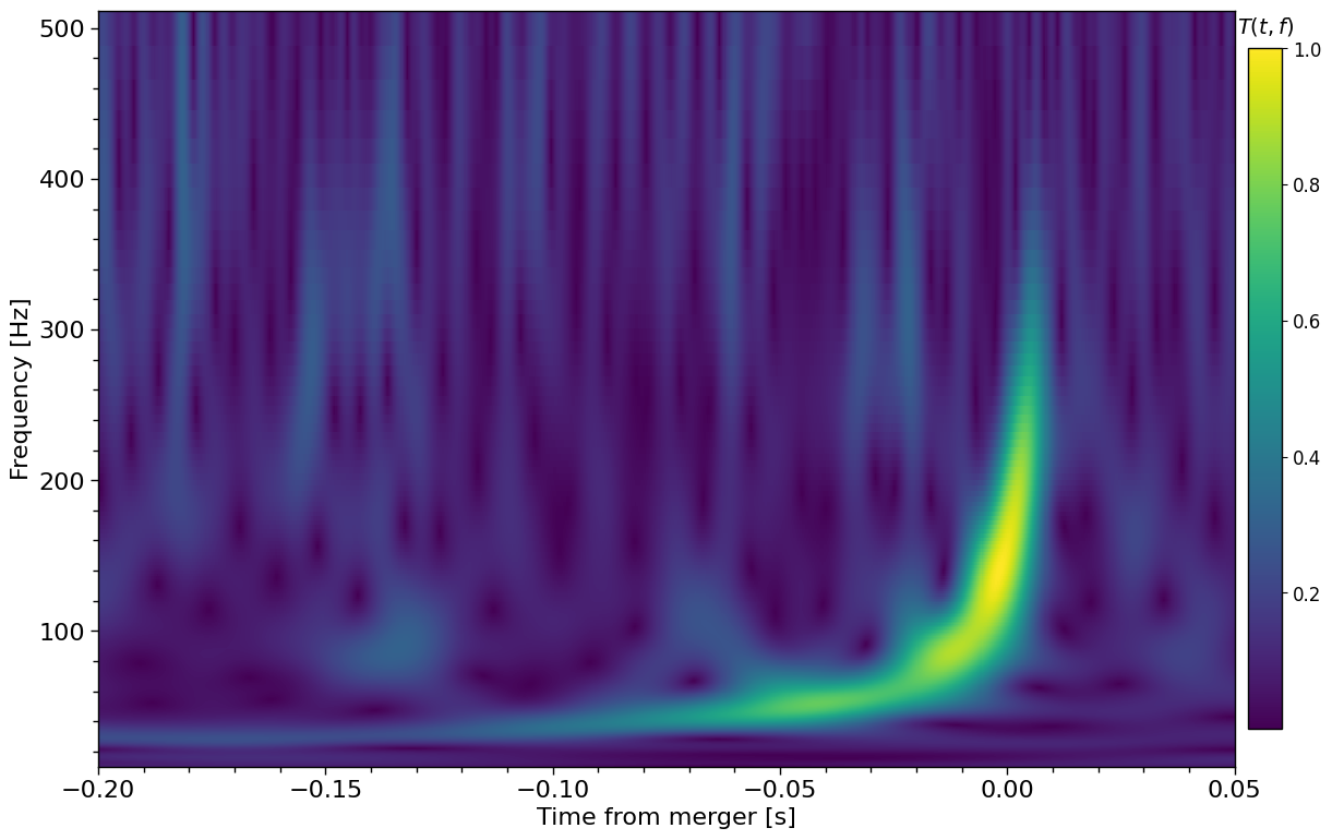 [2402.16533] Visualization of frequency structures in gravitational ...