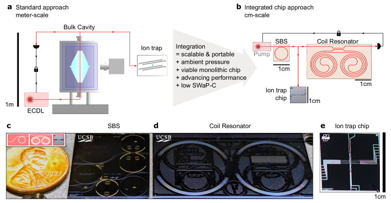 [2402.16742] Trapped ion qubit and clock operations with a visible wavelength photonic coil ...