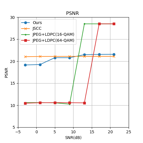 [2402.16868] Codebook-enabled Generative End-to-end Semantic Communication Powered by Transformer