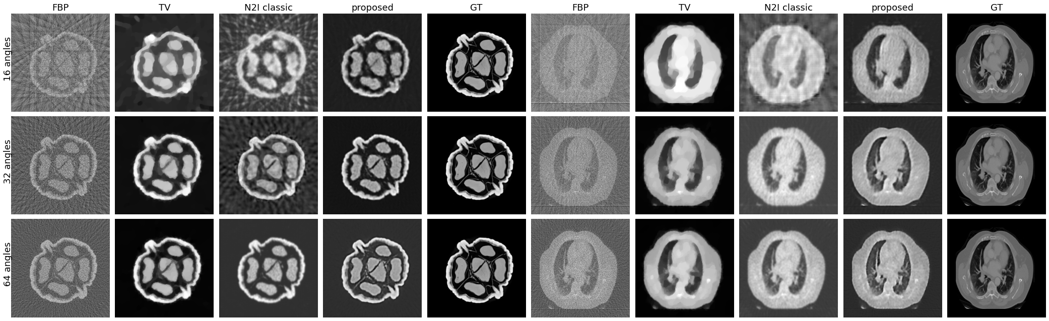 [2402.16921] Sparse2Inverse: Self-supervised inversion of sparse-view CT data