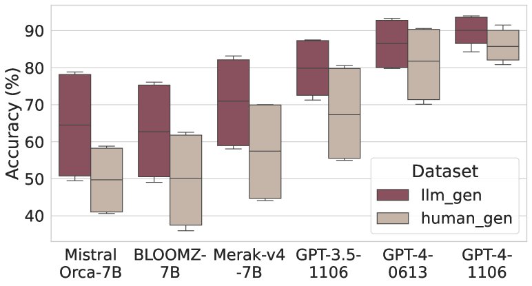 [2402.17302] Can LLM Generate Culturally Relevant Commonsense QA Data? Case Study in Indonesian ...