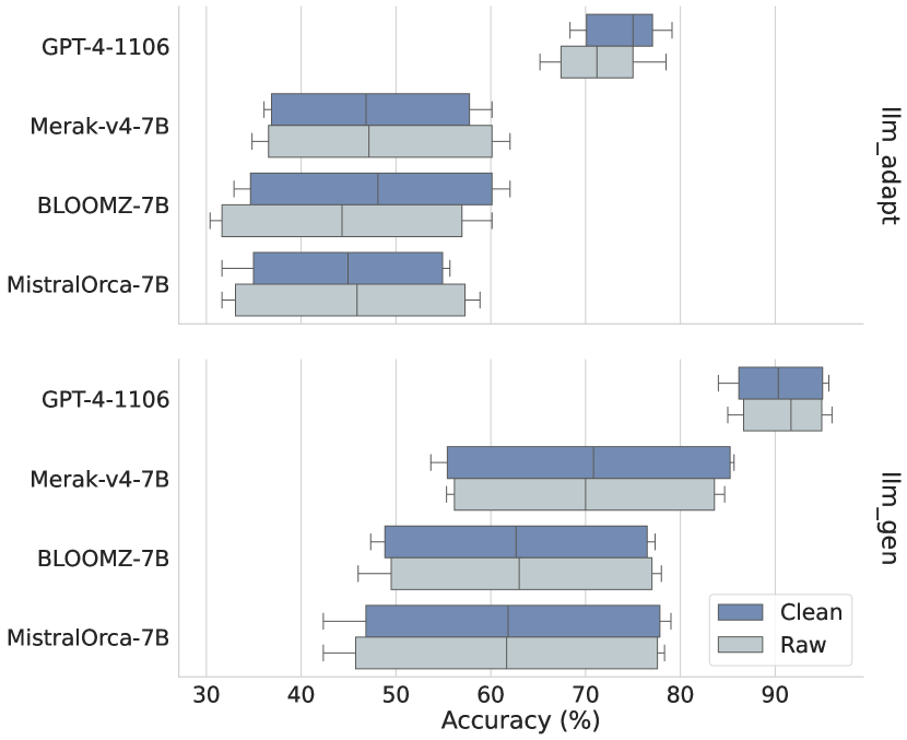 [2402.17302] Can LLM Generate Culturally Relevant Commonsense QA Data? Case Study in Indonesian ...