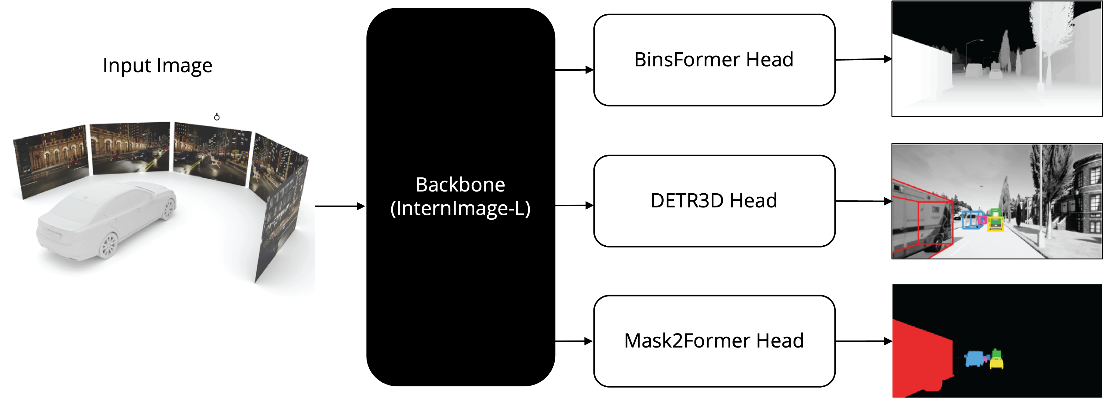 [2402.17319] A Vanilla Multi-Task Framework for Dense Visual Prediction ...