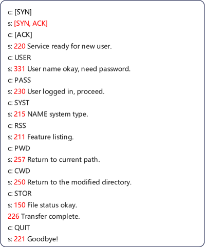 [2402.17394] A Survey of Network Protocol Fuzzing: Model, Techniques and Directions