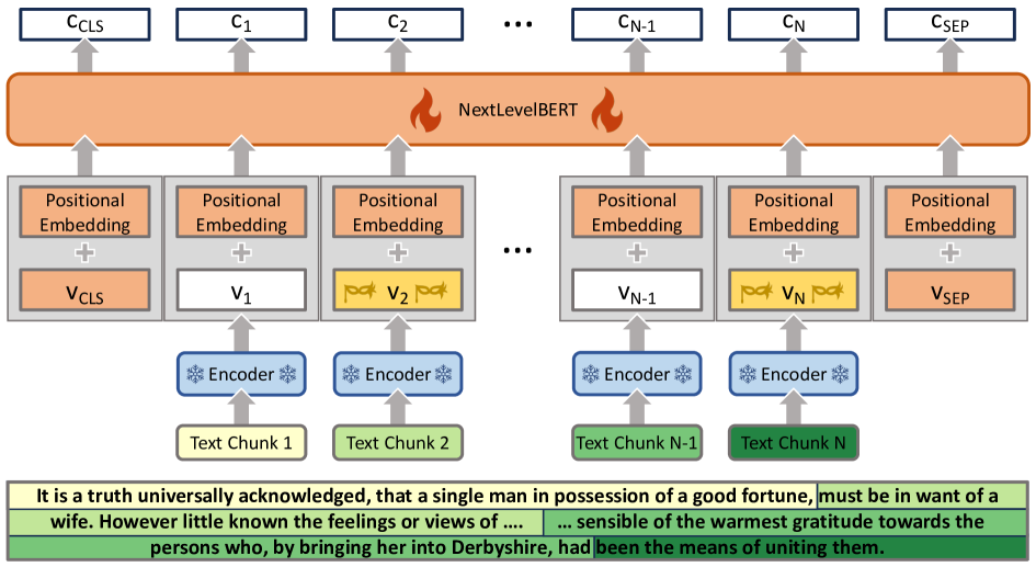 [2402.17682] NextLevelBERT: Investigating Masked Language Modeling with Higher-Level ...