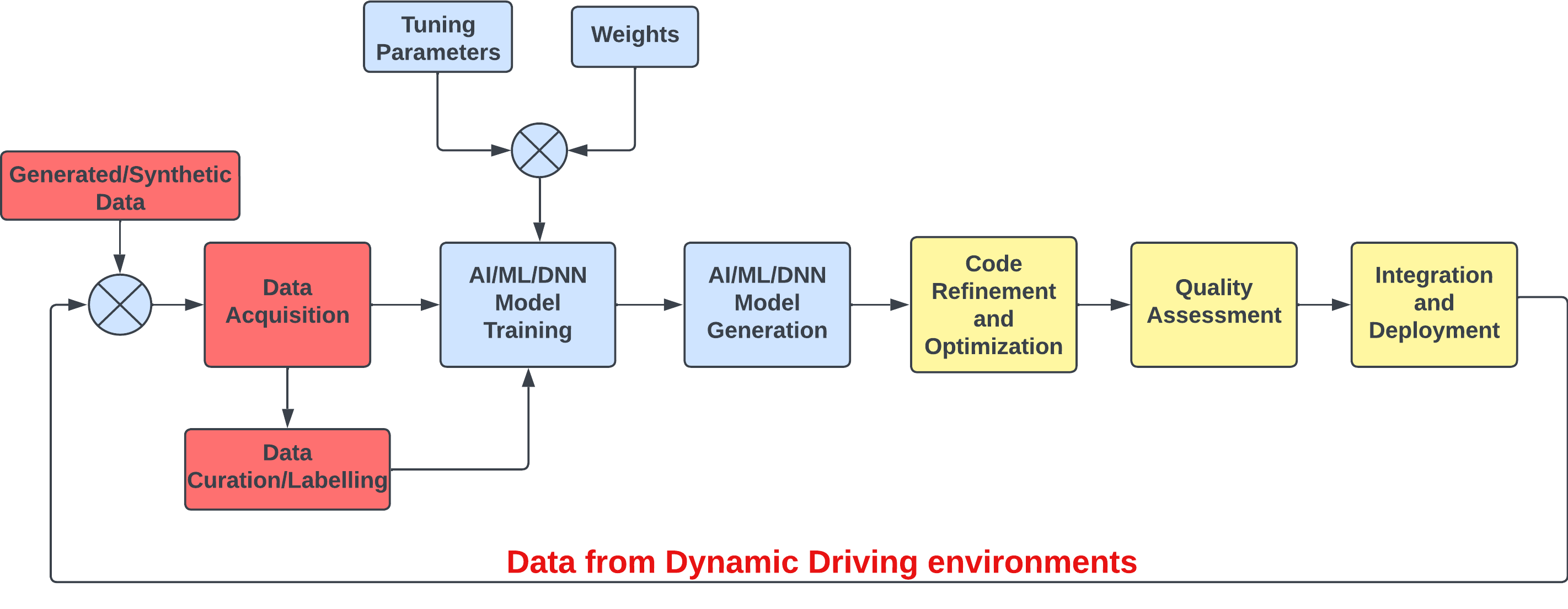 [2402.17690] Autonomous Vehicles: Evolution of Artificial Intelligence ...