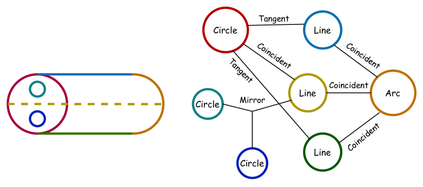 [2402.17695] Geometric Deep Learning for Computer-Aided Design: A Survey