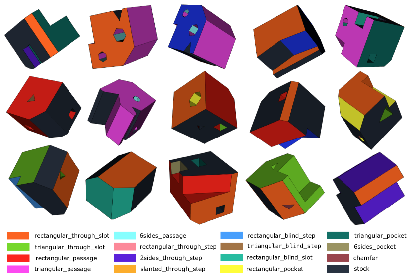 [2402.17695] Geometric Deep Learning for Computer-Aided Design: A Survey