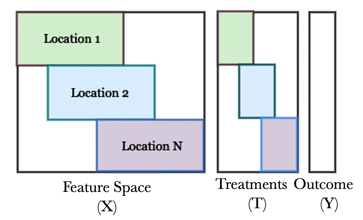 [2402.17705] Federated Learning for Estimating Heterogeneous Treatment ...
